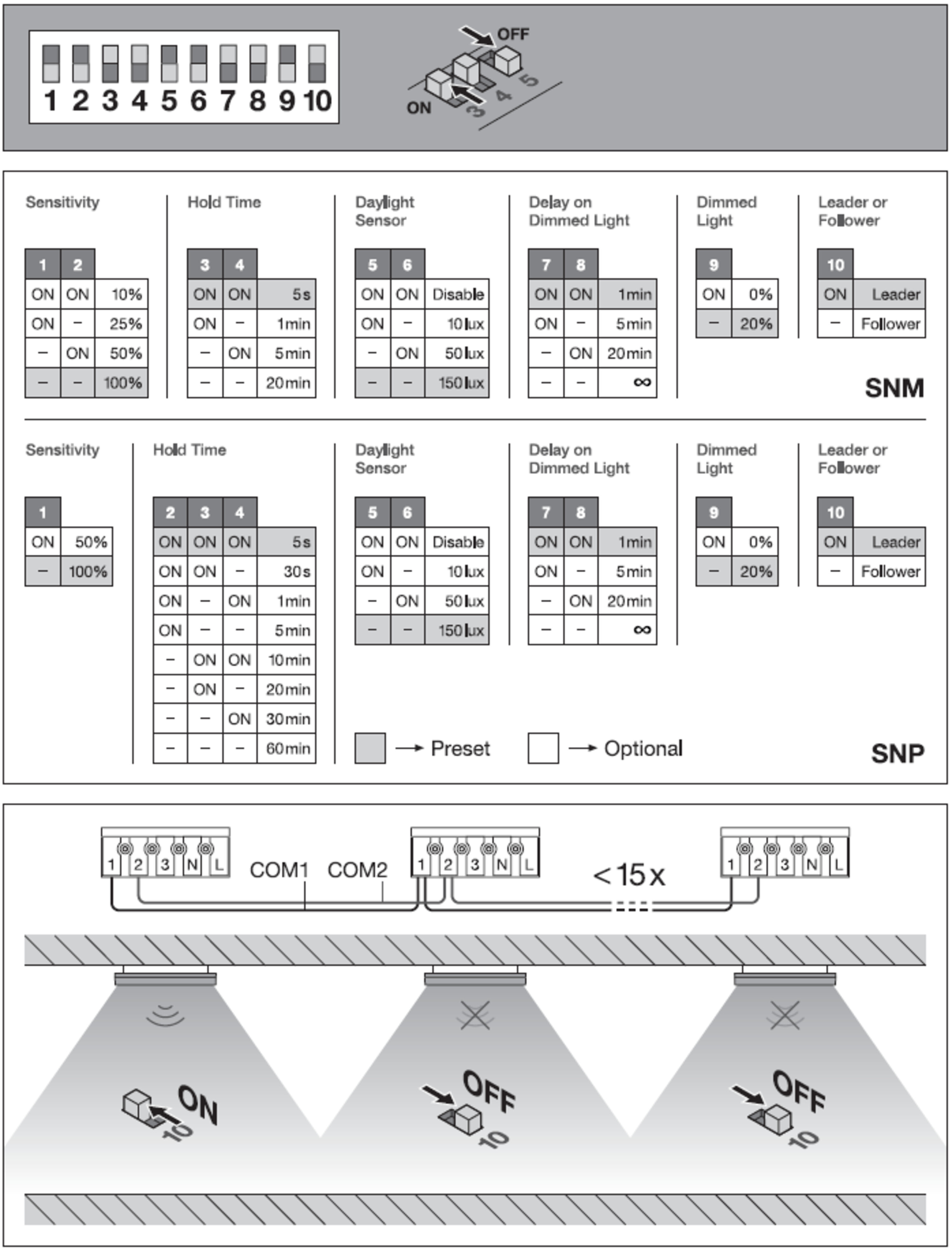 SURFACE DISC SENSOR MICROWAVE SNM 220 V 14W ML 83040 - Voltimum UK